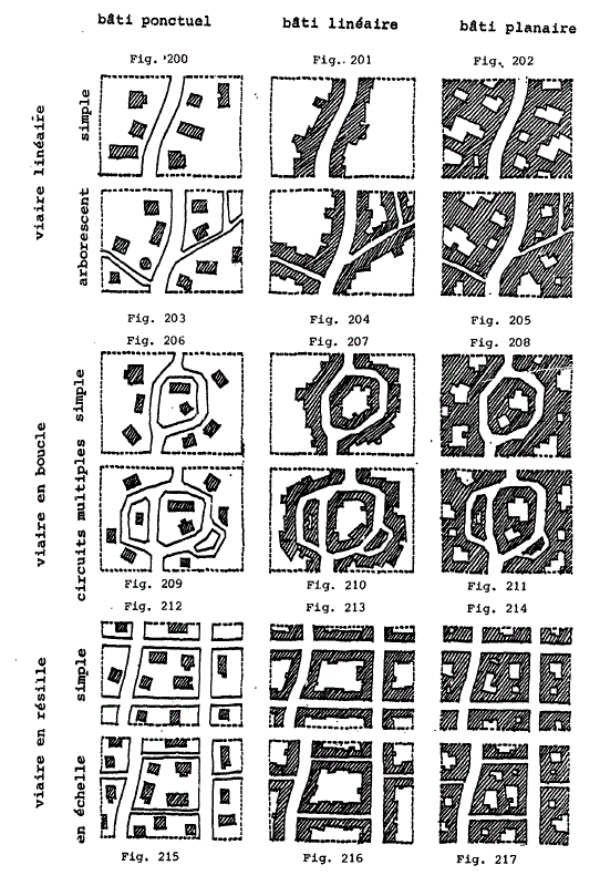 Biblio (125) Morphological analysis of traditional urban tissues ...